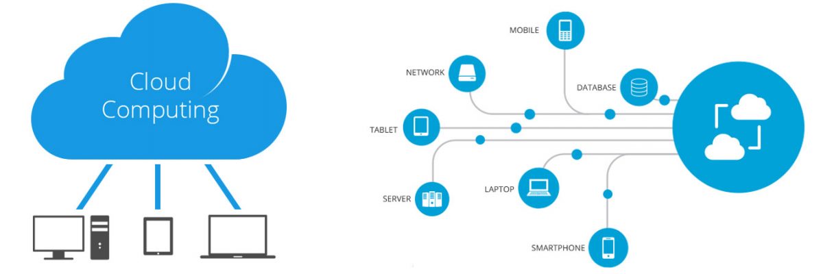 Best Cloud Computing Training Institute In Pune - Cloud Computing ...
